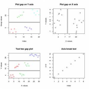 Using discontinuous axis or breaks may not… – 10,000 hour challenge of ...